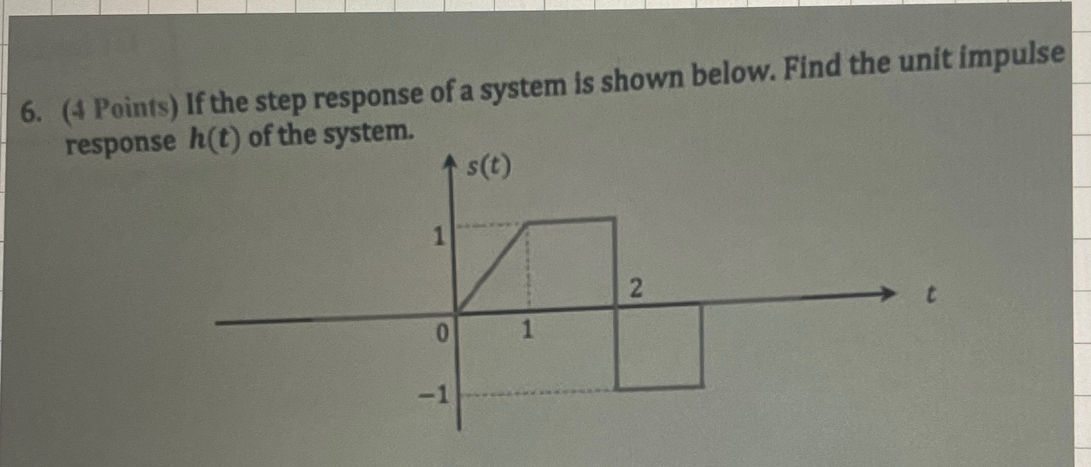 Solved Points ) ﻿If the step response of a system is shown | Chegg.com