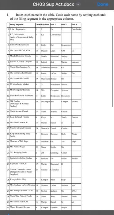 1. Index each name in the table. Code each name by | Chegg.com