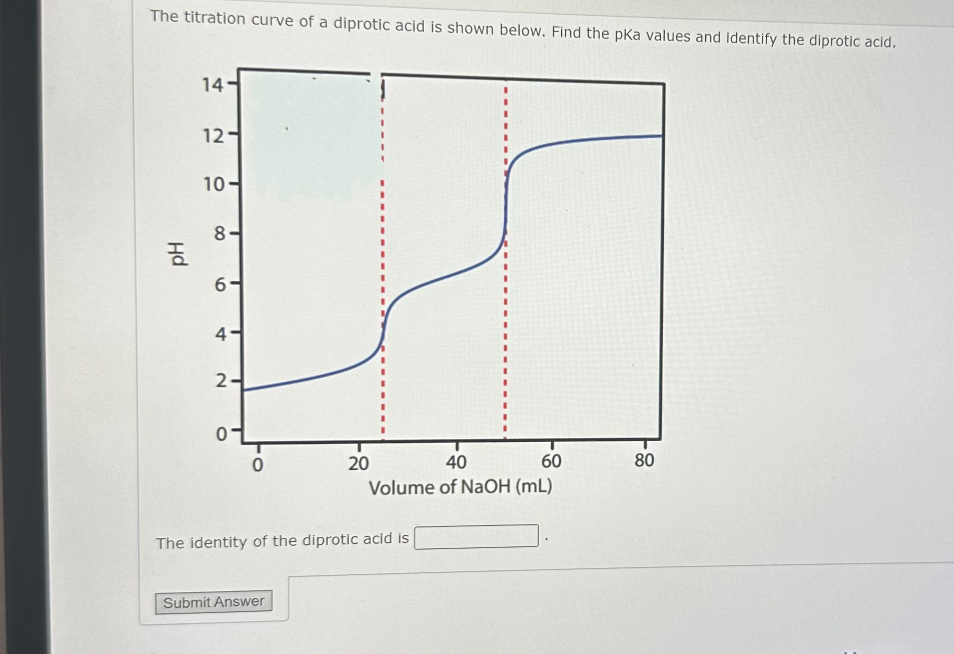 Solved The titration curve of a diprotic acid is shown | Chegg.com