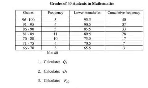 Solved Grades of 40 students in Mathematies Grades Lower | Chegg.com