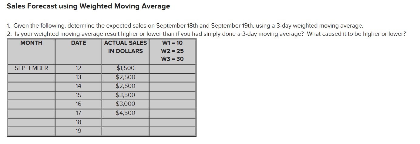 Solved Sales Forecast using Weighted Moving AverageGiven the | Chegg.com
