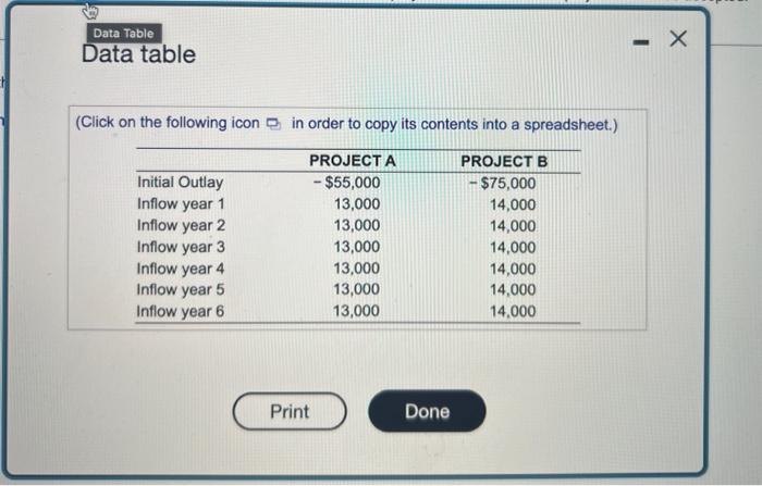 Solved (NPV, PI, and IRR calculations) You are considering | Chegg.com