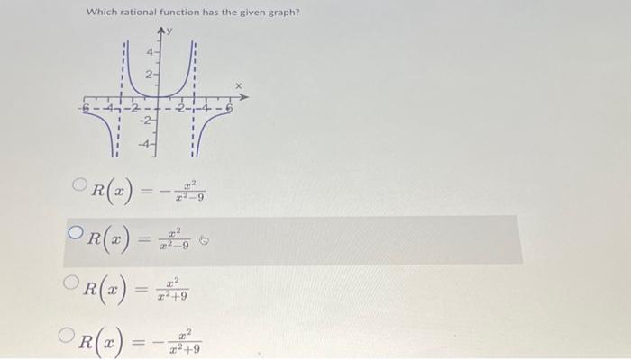 Solved Which rational function has the given graph? | Chegg.com