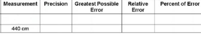Solved 1- Find the precision of the measurement 440cm2-find | Chegg.com