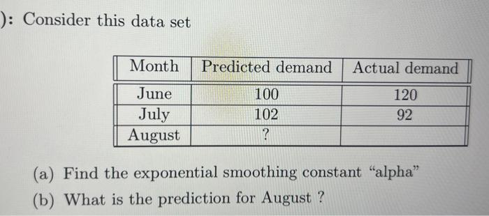 Solved Consider this data set (a) Find the exponential | Chegg.com
