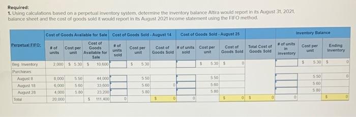 Solved Required information Exercise 8-14 (Static) Inventory | Chegg.com