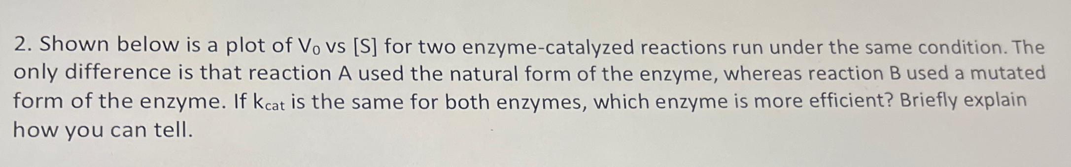 Solved Shown below is a plot of V0 ﻿vs S ﻿for two | Chegg.com