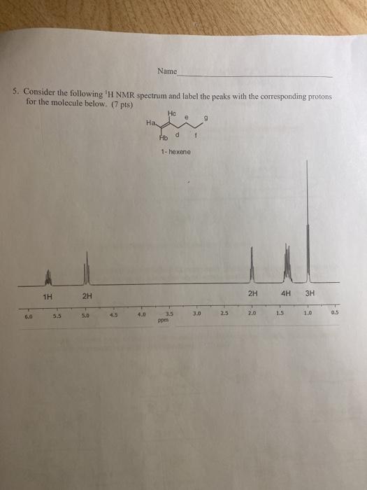 Solved Please CLEARLY sketch 1H NMR spectrum for the | Chegg.com