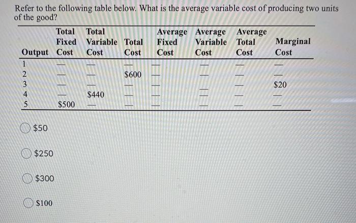 Solved Refer to the following table below. What is the | Chegg.com