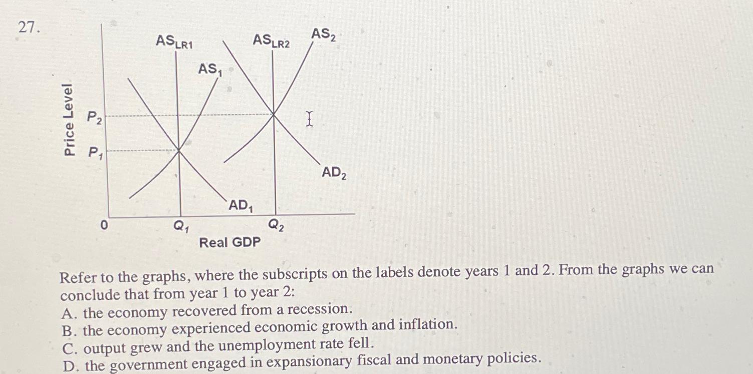 Solved Real GDPRefer to the graphs, where the subscripts on | Chegg.com