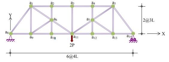 Solved Using method of sections, determine the internal | Chegg.com