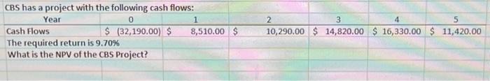Solved CBS has a project with the following cash flows: The | Chegg.com