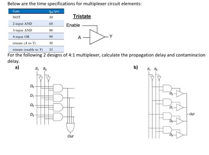 Solved Below are the time specifications for multiplexer | Chegg.com