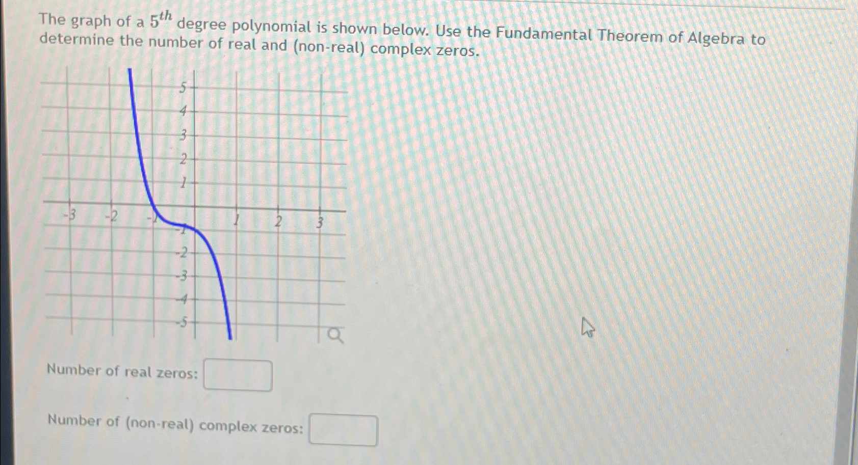 Solved The graph of a 5th ﻿degree polynomial is shown | Chegg.com