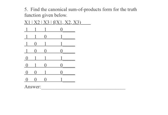 Solved 5. Find the canonical sum-of-products form for the | Chegg.com