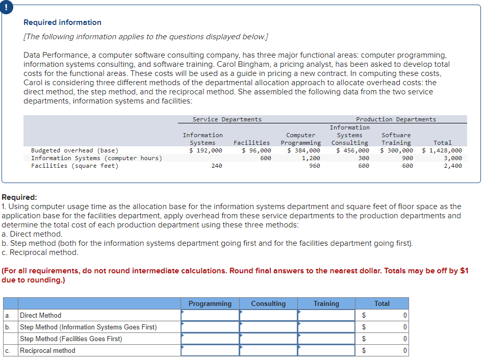 Data Performance, a computer software consulting | Chegg.com