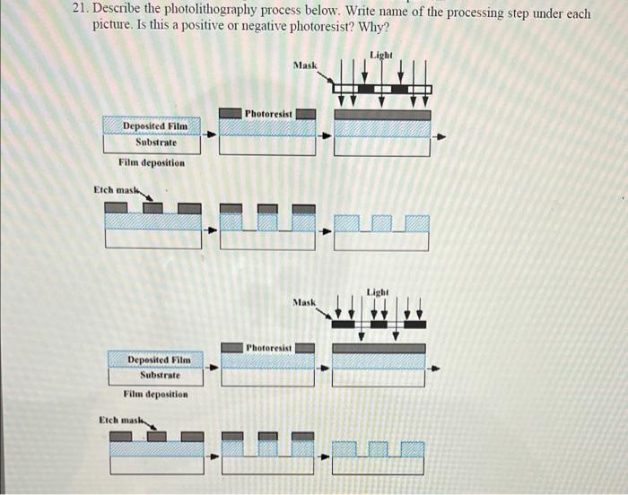 Solved 21. Describe the photolithography process below. | Chegg.com