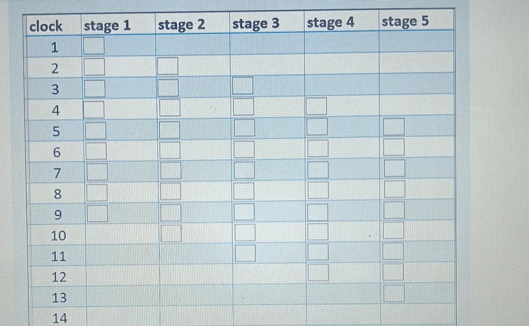 Solved EN. Imagine we have a pipeline processor with 5 | Chegg.com