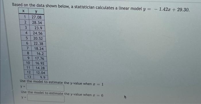 Solved Based on the data shown below, a statistician | Chegg.com
