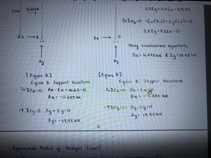 Solved Approx Mate Method of Analysis Note: Some toad case | Chegg.com