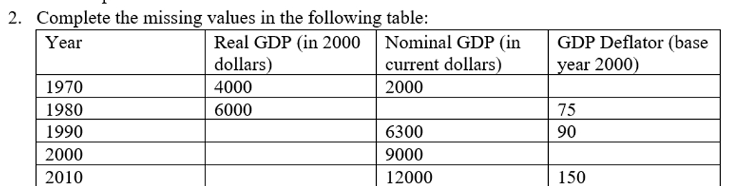 Solved 2. ﻿Complete the missing values in the following | Chegg.com