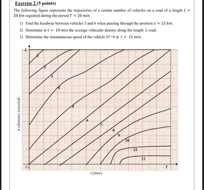 Solved Exercise 2 (5 points) The following figure represents | Chegg.com