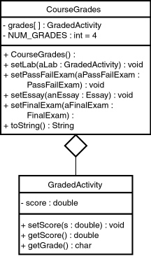 In a course a teacher gives the following tests and | Chegg.com