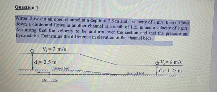 Solved Question 1 Water flows in an open channel at a depth | Chegg.com