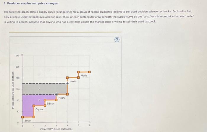 Solved 6. Producer surplus and price changes The following | Chegg.com