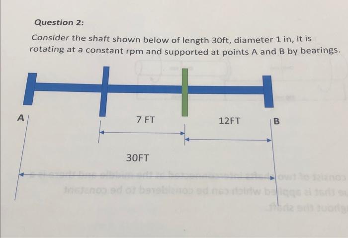 Solved Question 2: Consider the shaft shown below of length | Chegg.com