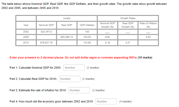Solved The table below shows Nominal GDP, ﻿Real GDP, ﻿the | Chegg.com