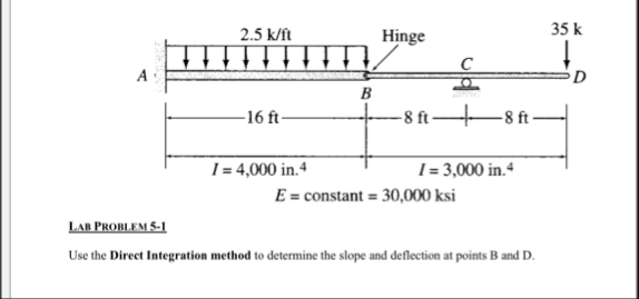 Solved Lab Problem 5-1Use the Direct Integration method to | Chegg.com