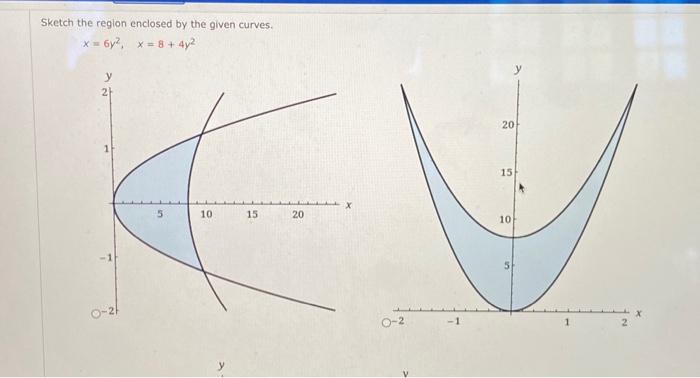 Solved Sketch the region enclosed by the given curves. | Chegg.com