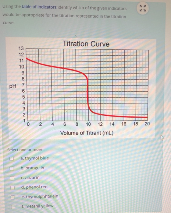 Solved: Using The Table Of Indicators Identify Which Of Th... | Chegg.com
