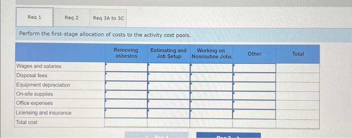 Solved Perform the first-stage allocation of costs to the | Chegg.com