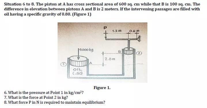 Solved The piston at A has cross sectional area of 600 sq. | Chegg.com
