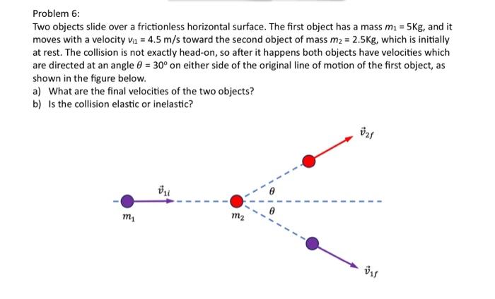 Solved Problem 6: Two objects slide over a frictionless | Chegg.com