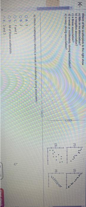 Solved Which of the scatterplots to the right show a) fittle | Chegg.com