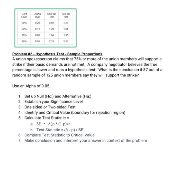 Solved Problem \#2 - Hypothesis Test - Sample Proportions A | Chegg.com