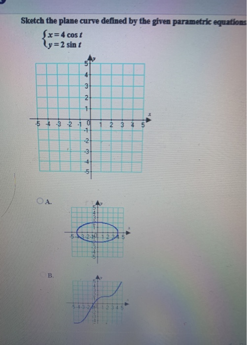 Solved Sketch the plane curve defined by the given | Chegg.com