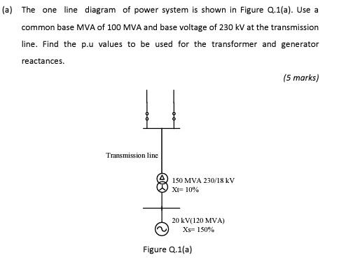 Solved (a) ﻿The one line diagram of power system is shown in | Chegg.com