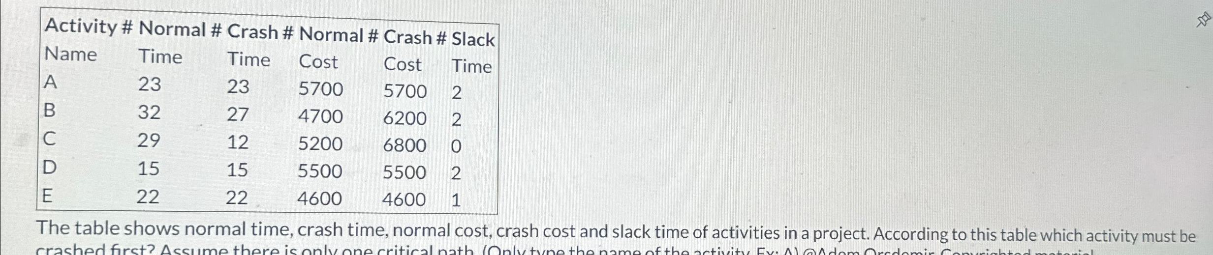Solved \table[[Activity # Normal # Crash # Normal # Crash # | Chegg.com