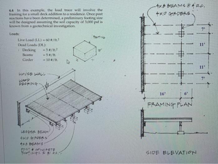 1. The distributed load on the beam B1 is (plf)2. The | Chegg.com