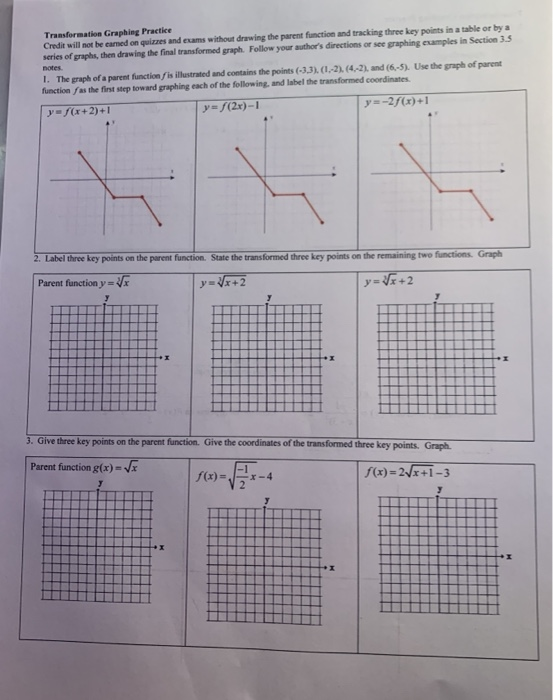 Solved Transformation Graphing Practice Credit will not be | Chegg.com