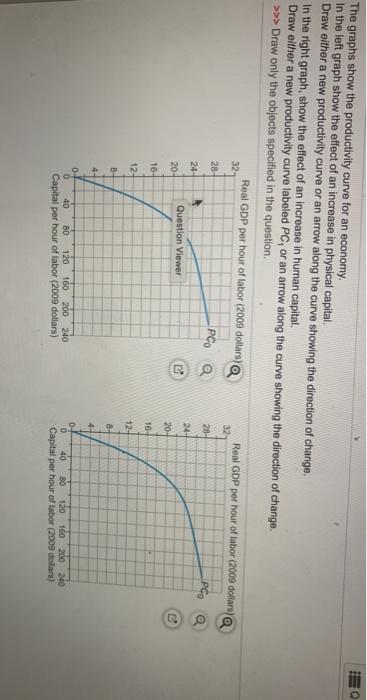 Solved !!! The graphs show the productivity curve for an | Chegg.com
