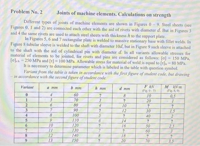 Solved Fig. 1Problem No. 2 Joints of machine elements. | Chegg.com
