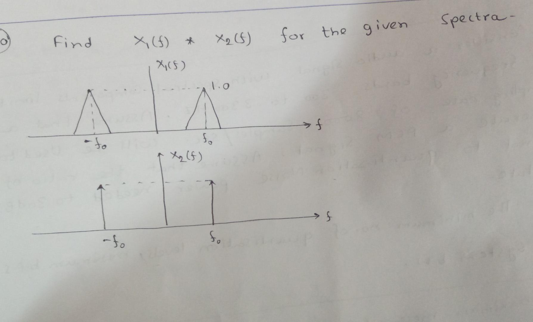 Find x1(f)∗x2(f) for the given Spectra- | Chegg.com