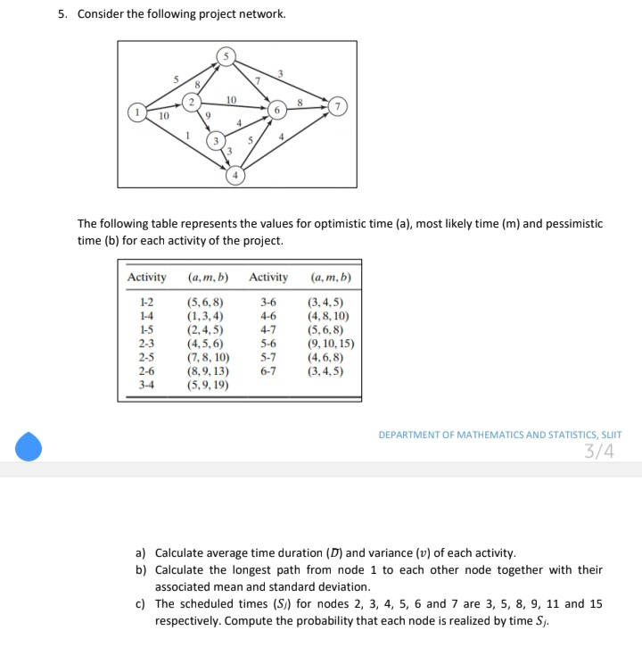Consider the following project network.The following | Chegg.com
