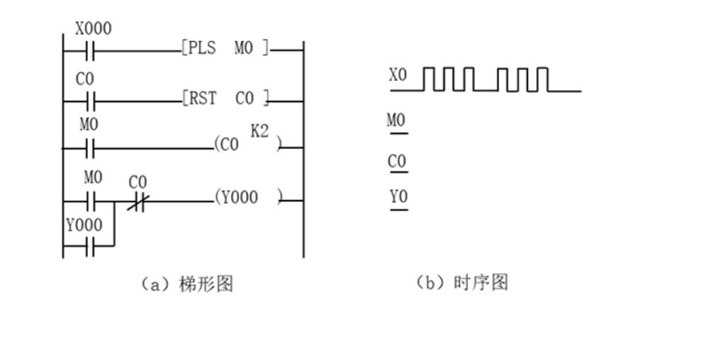 The ladder diagram program is shown in the question, | Chegg.com