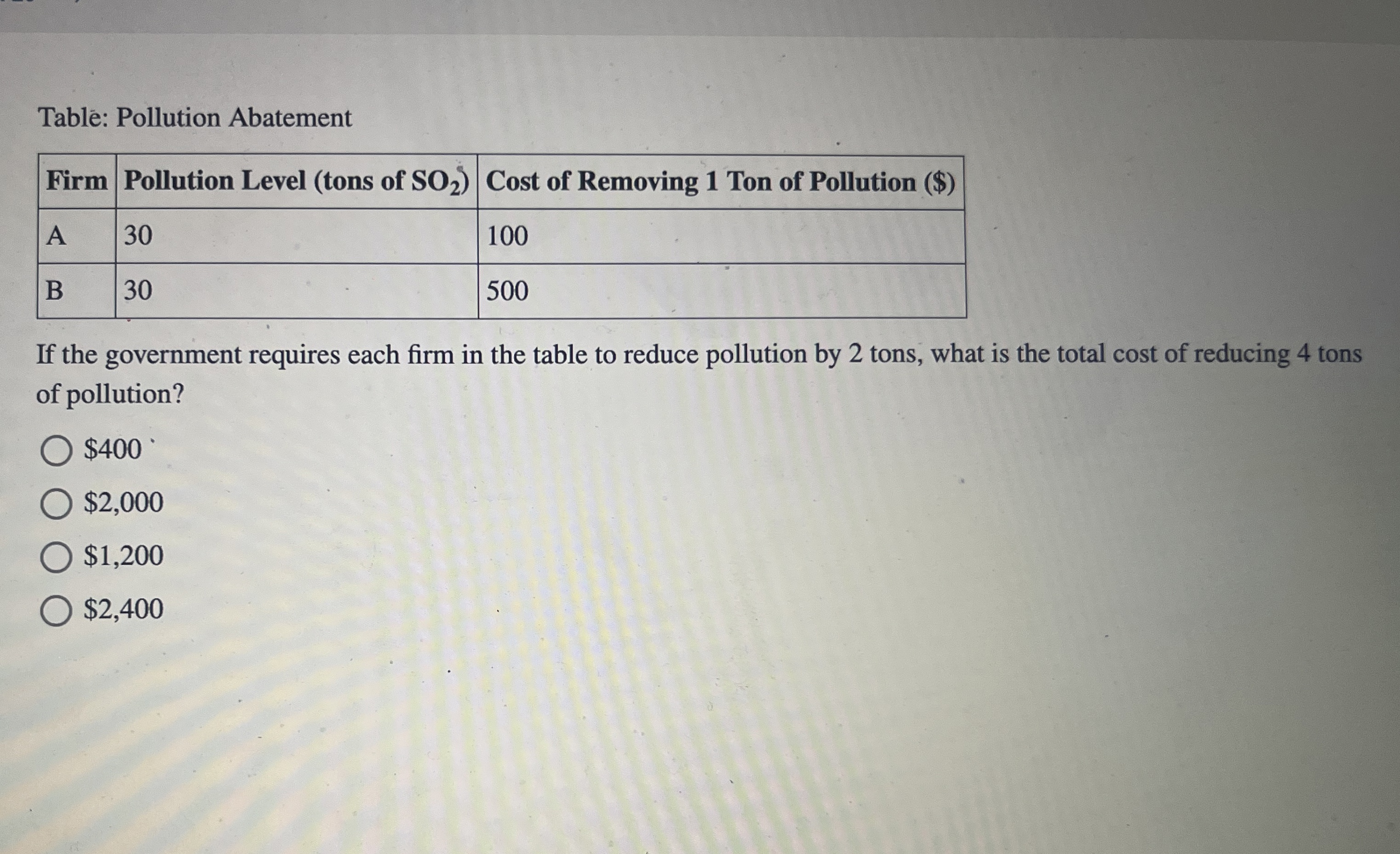 Solved Tablé: Pollution Abatement\table[[Firm,Pollution | Chegg.com